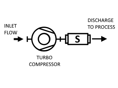 Absorptive in-line silencers to reduce noise, from the outlets of ...